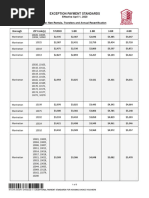 LACDA Payment Standards 2025 | PDF