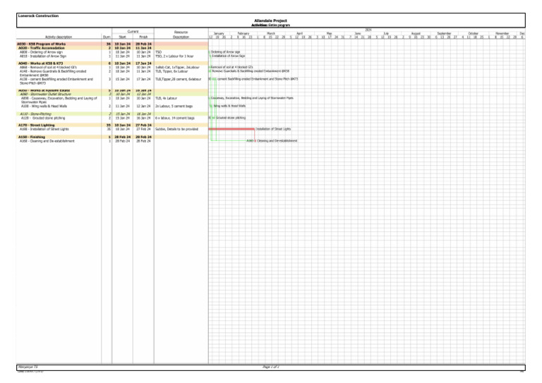 K58 Program of works | PDF | Civil Engineering