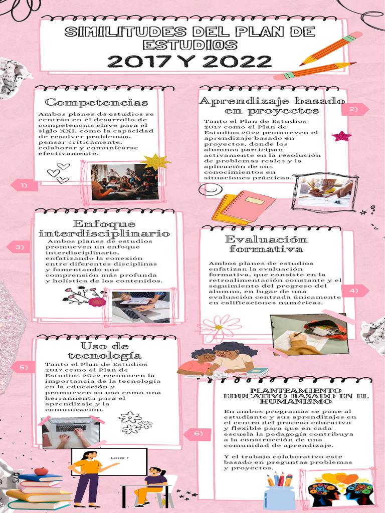 Similitudes Del Plan y Programa Del 2017 y 2022 | PDF | Plan de estudios | Evaluación