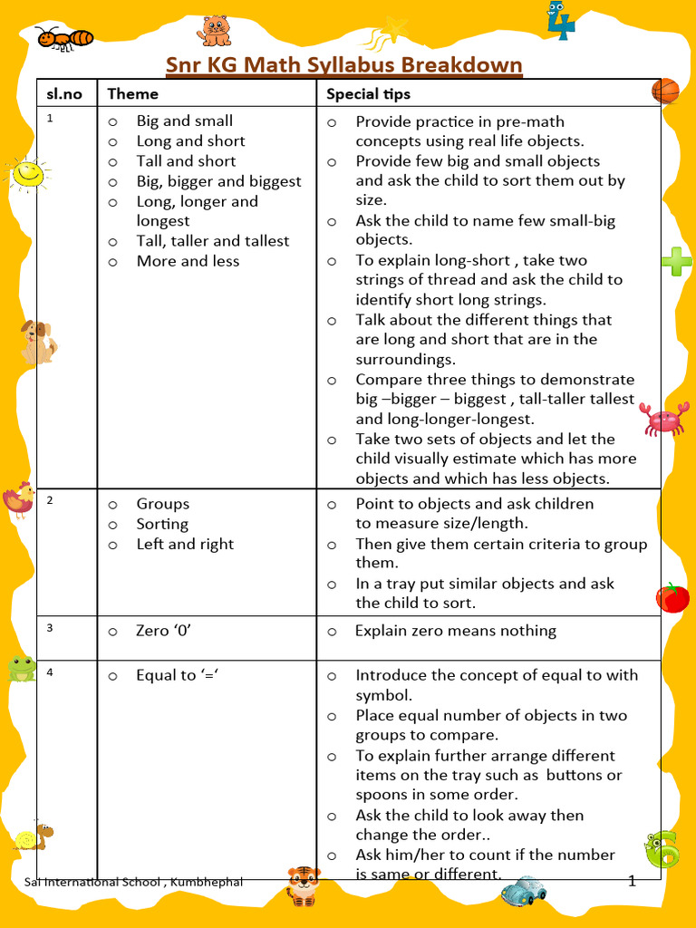 SNR KG Syllabus Maths | PDF | Wellness