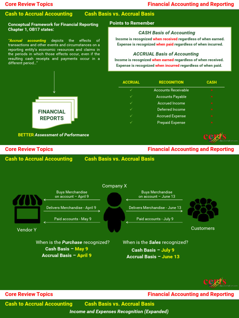 Certs - Cash Basis VS Accrual Basis | PDF | Accounting & Bookkeeping ...