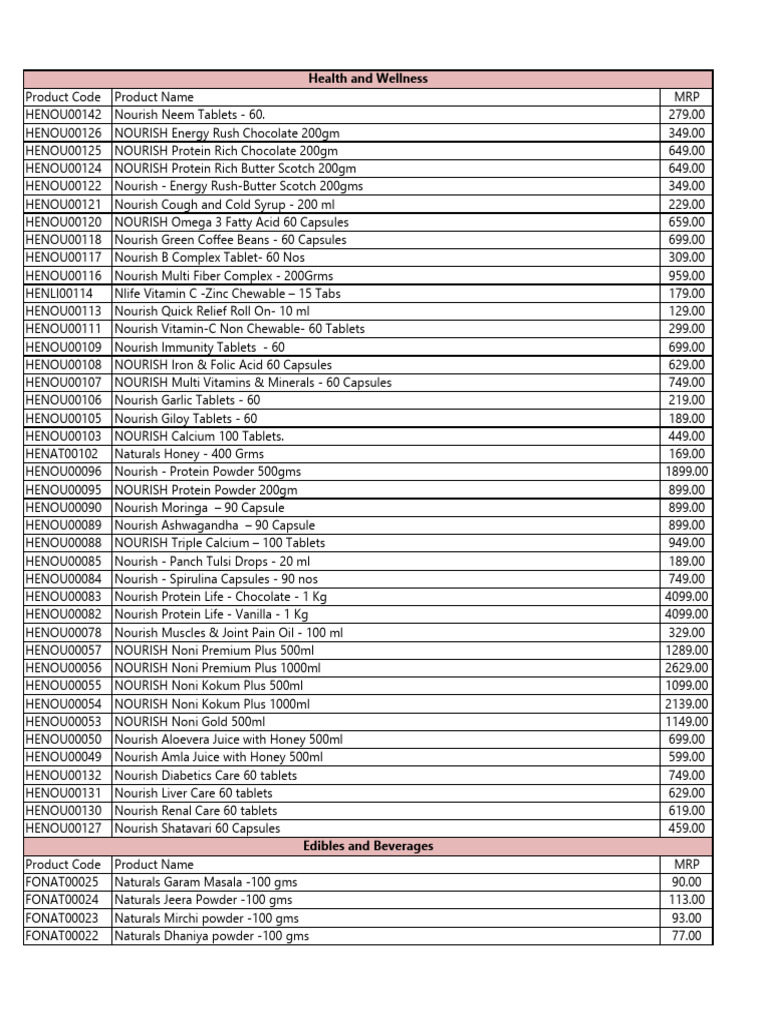 Products and Combos List | PDF | Personal Computers | Chocolate