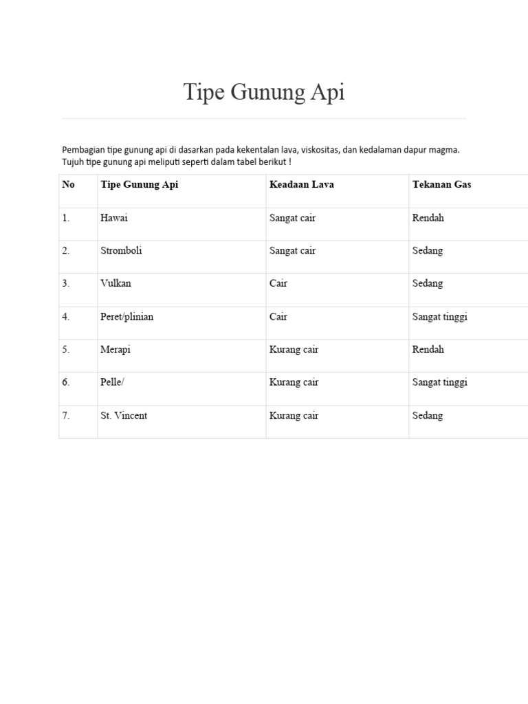 Gambar Tipe Gunung | PDF | Agama & Spiritualitas