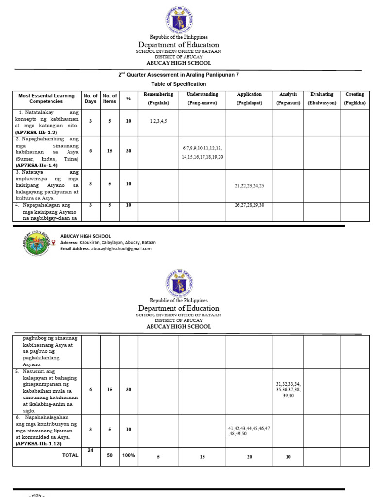 AP7 - TOS - 50 ITEMS 2nd Quarter Assessment | PDF