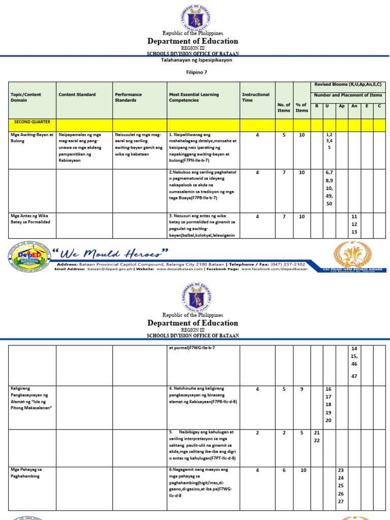 Filipino 7 Q2 Tos | PDF