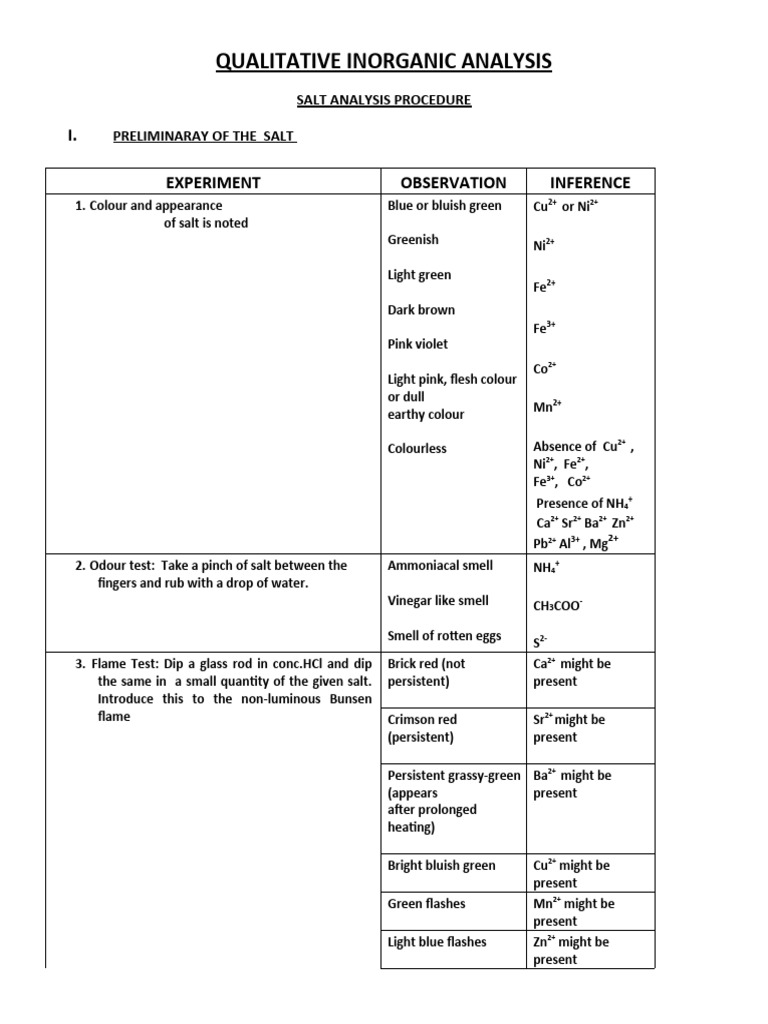 Salt Analysis Procedure | PDF | Ammonium | Salt (Chemistry)