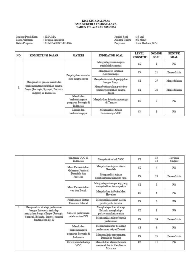 Kisi-Kisi Soal Psas Kelas Xi Sejarah Indonesia | PDF
