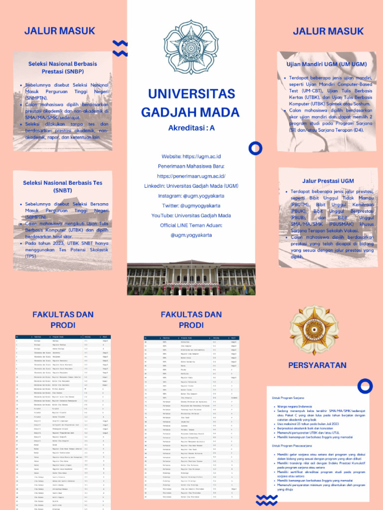 Brosur UGM Kelompok 9 - XII MIPA 2 | PDF
