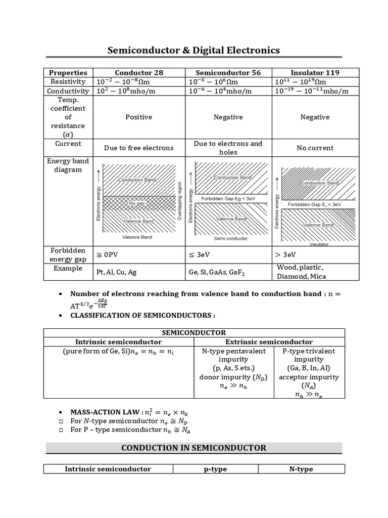 Semi Conductors | PDF | P–N Junction | Semiconductors