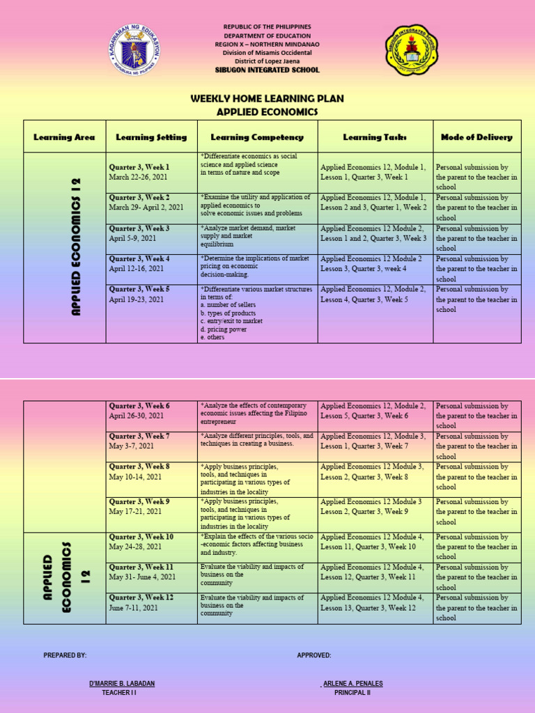 Applied Economics Weekly Learning Plan | PDF | Economics | Market ...