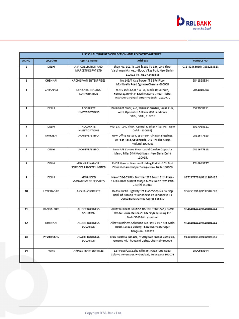 List of Autorised Recovery Agencies | Download Free PDF | Mumbai ...