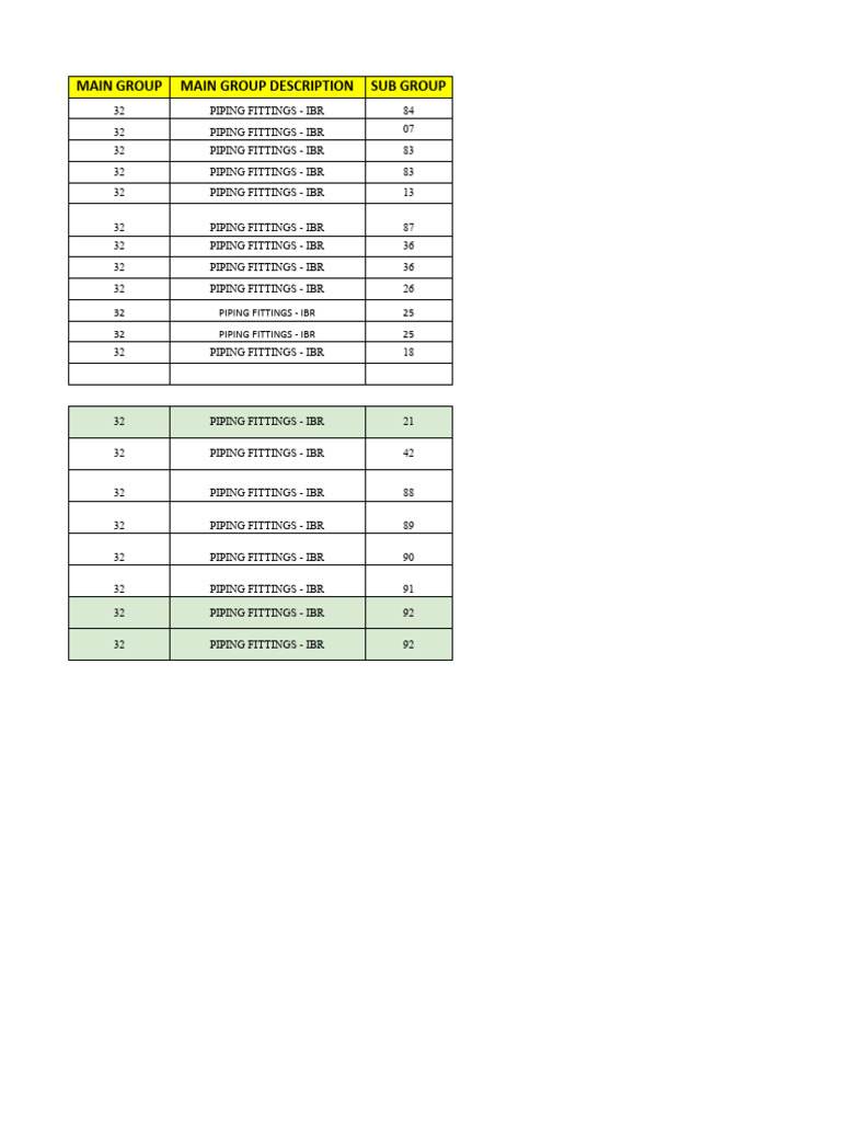 Endolet and Flatolet Fittings Overview | PDF | Steel | Alloy