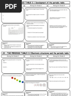 Chemsheets GCSE 054 Forming Ionic Compounds | PDF | Chlorine | Ion