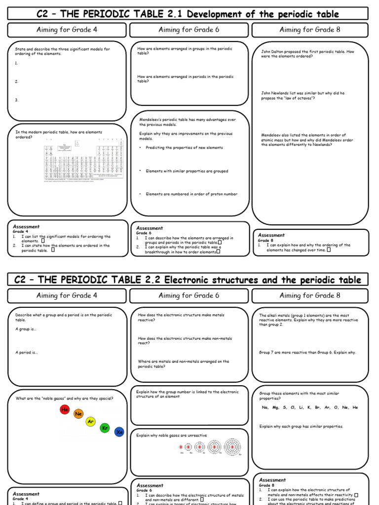 Chemistry-Revision-Sheets-C2 | PDF | Periodic Table | Chlorine