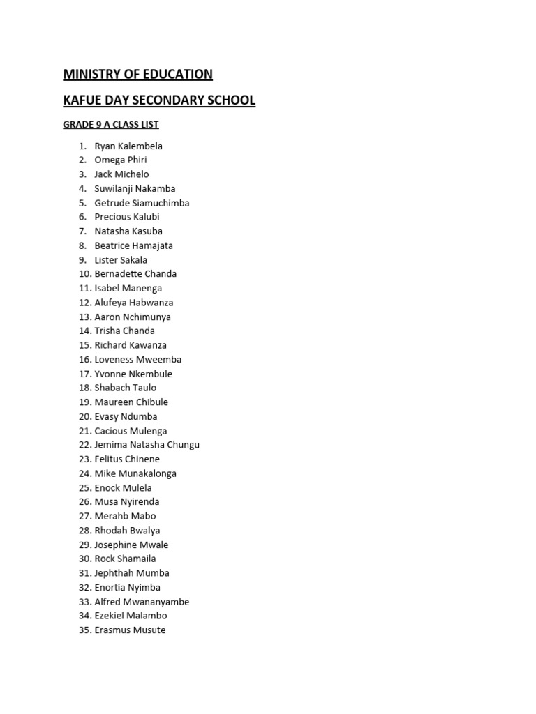 Grade 9a Class List | PDF