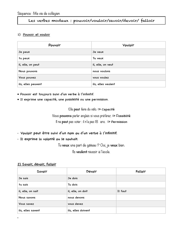 Les Verbes Modaux FO | PDF | Verbe | Linguistique