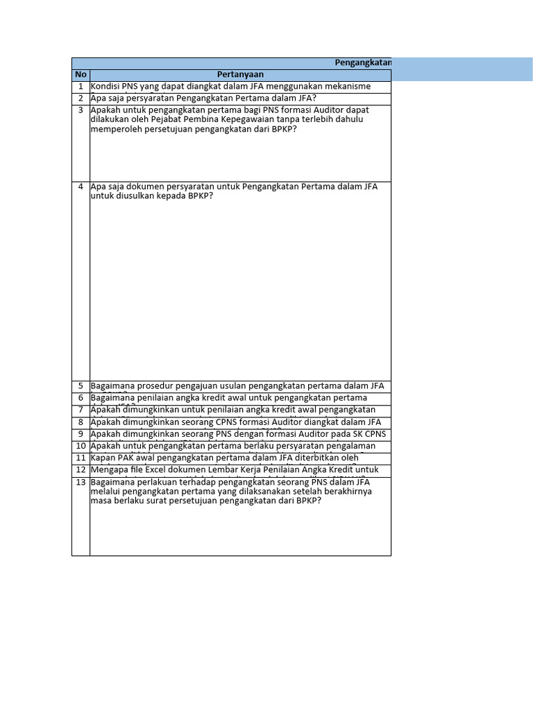 FAQ Pengangkatan DLM JFA | PDF