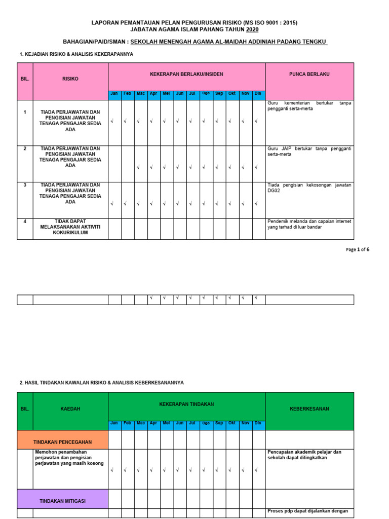 Laporan Pemantauan Pelan Pengurusan Risiko 2022 | PDF