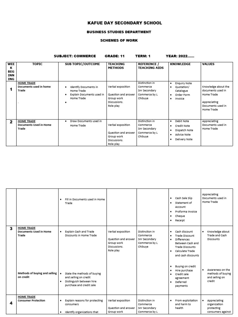 Grade 11 Commerce Schemes of Work 2022 | Download Free PDF | Credit ...