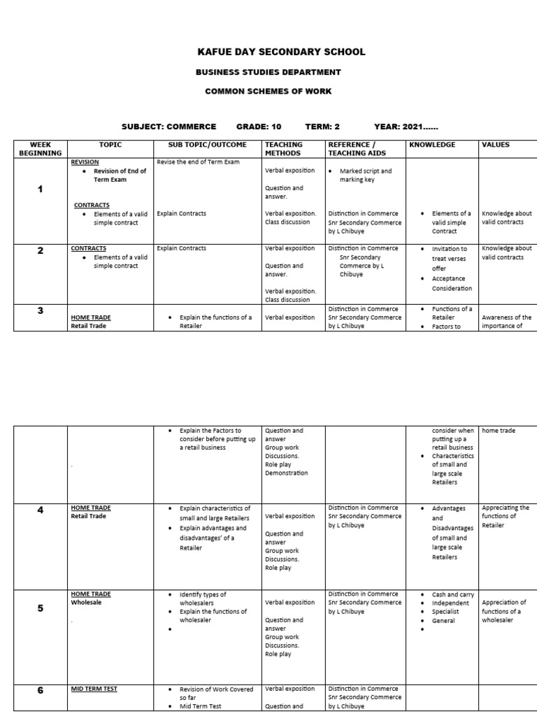 Grade 10 Commerce Term 2 Scheme | PDF | Receipt | Economies