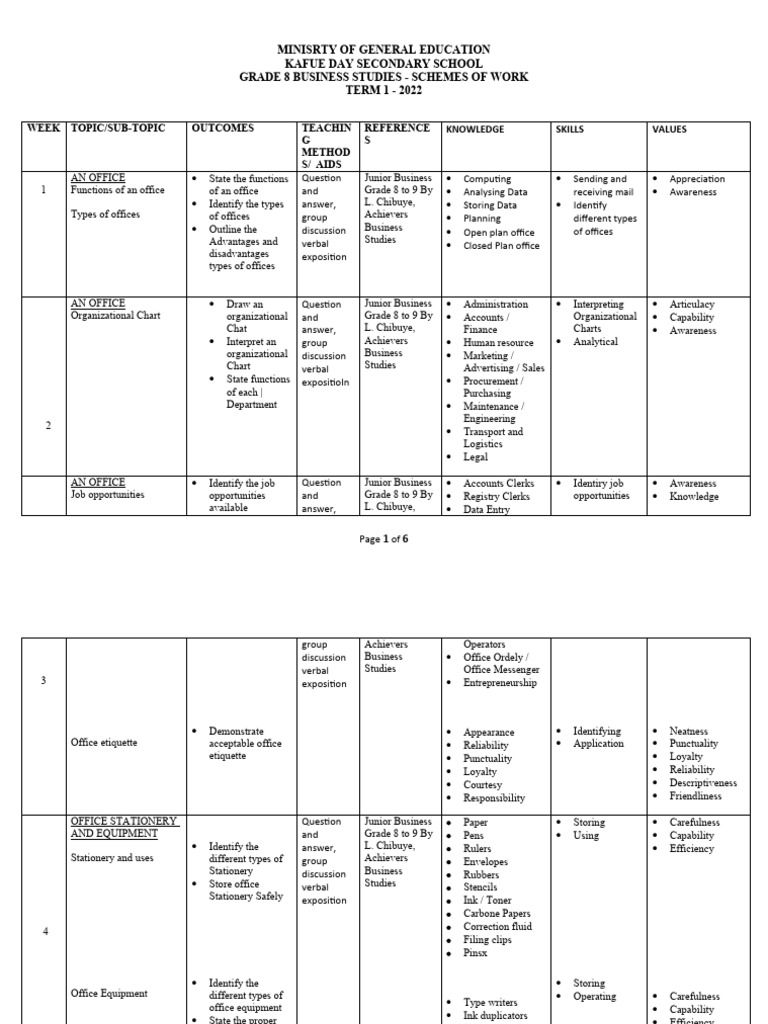 Grade 8 Business Studies Schemes Term 1 2022 | PDF | Entrepreneurship ...