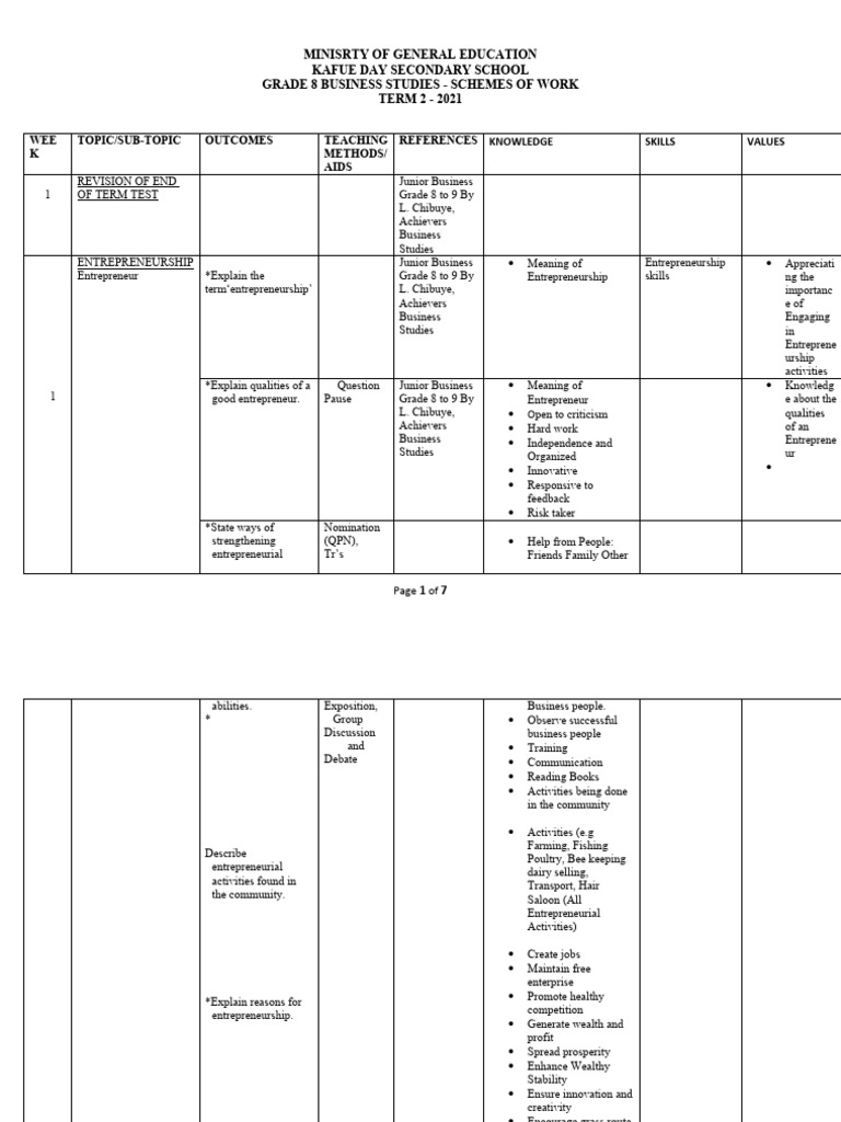 Grade 8 Business Studies Curriculum | PDF