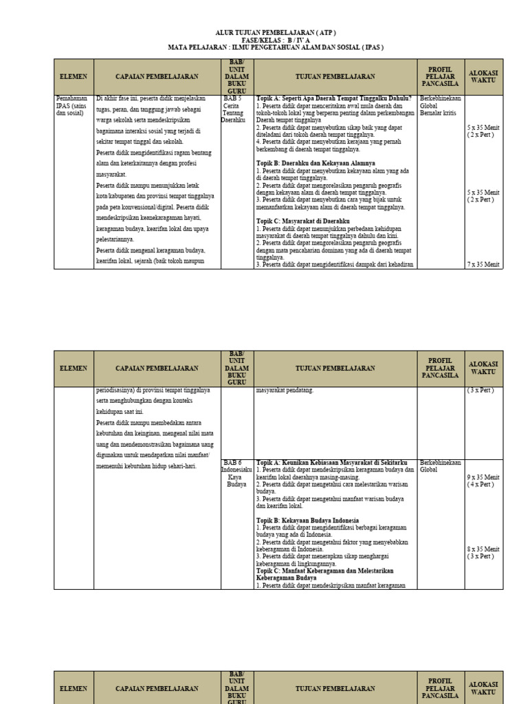 ATP IPAS 2 EDIT Okk | PDF