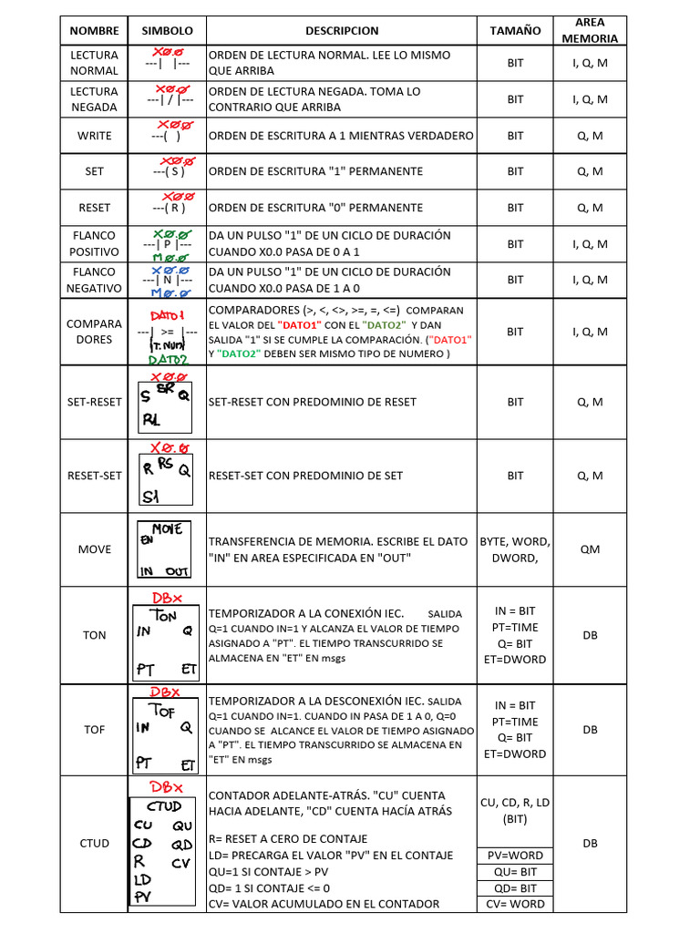 ELEMENTOS DE PROGRAMACION | PDF | Poco | Teoría de la computación