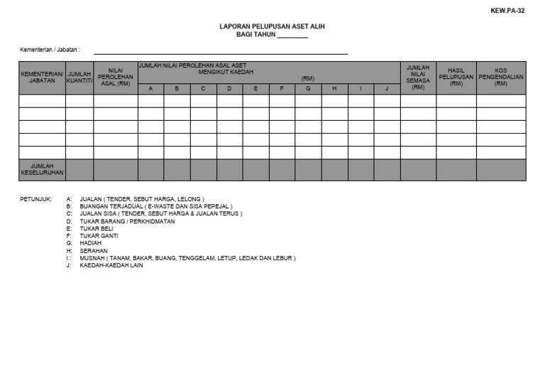 Kew - Pa-32 Laporan Pelupusan Aset Alih Bagi Tahun | PDF
