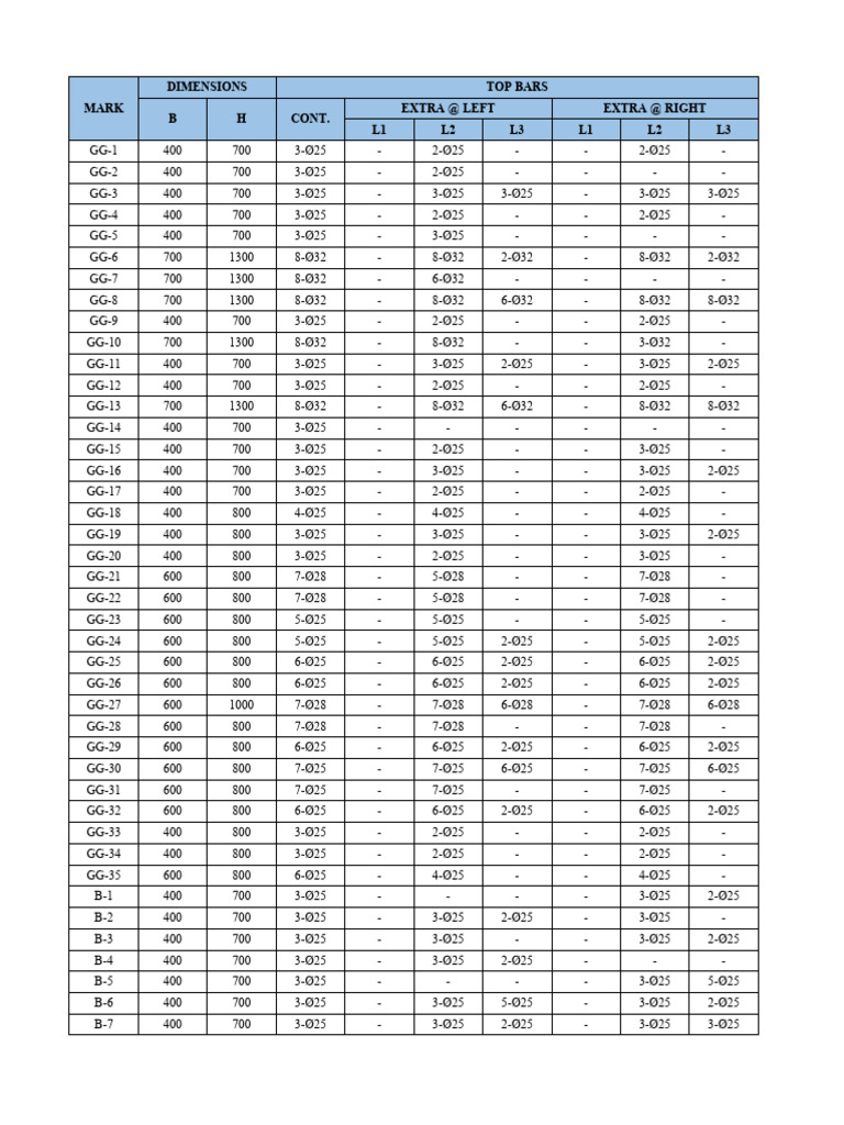 building B Beam Schedule | PDF