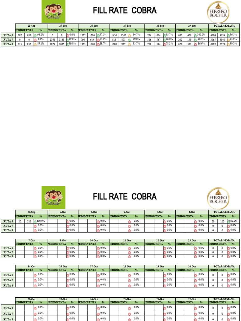 Fill Rate Distribuidora MS | PDF