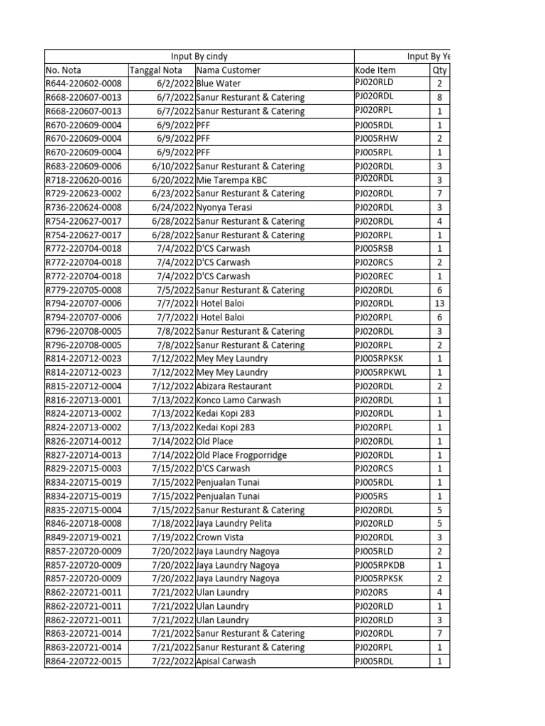 Summary Nota Jerigen | PDF | Foods | Eating Behaviors Of Humans