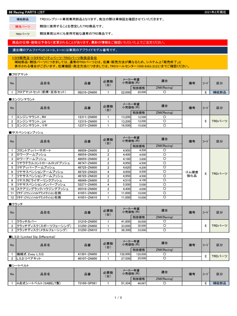 86 Racing List 202102 | PDF