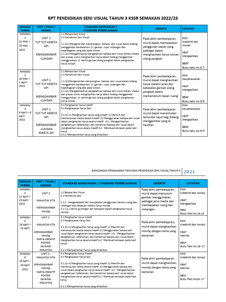 RPT PSV THN 3 2022 2023 | PDF