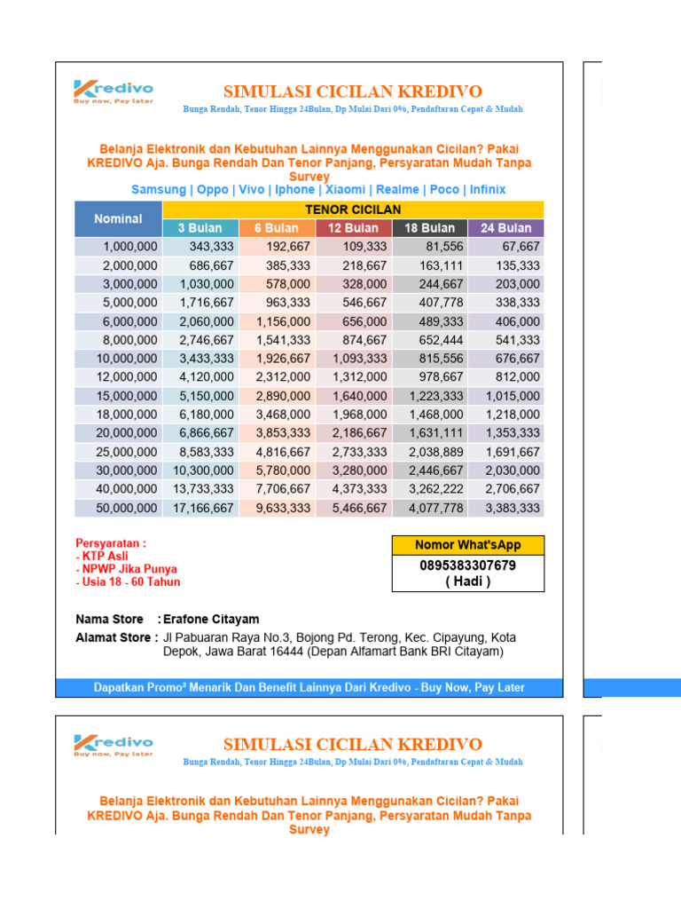 Simulasi Cicilan Kredivo | PDF
