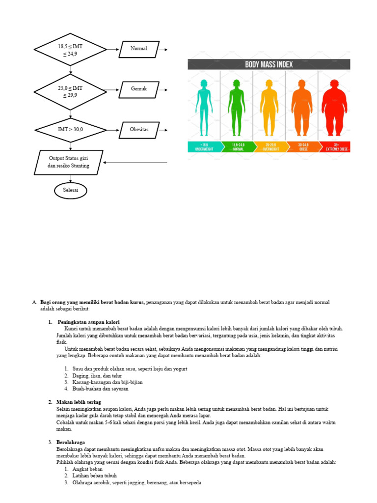 Apk Penting (Pendeteksi Stunting) | PDF