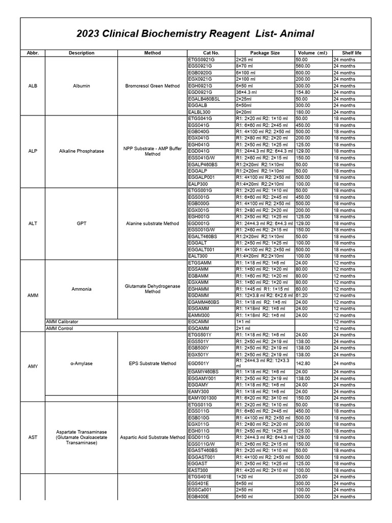 Reagent List for Animal | PDF