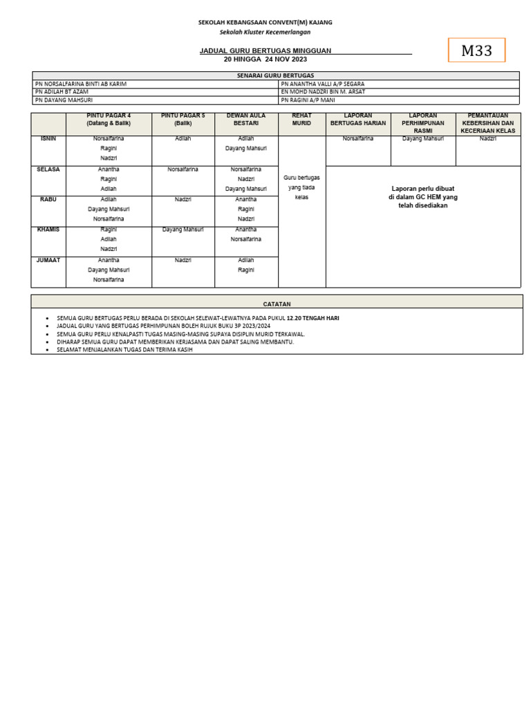 Jadual Guru Bertugas M33 | PDF