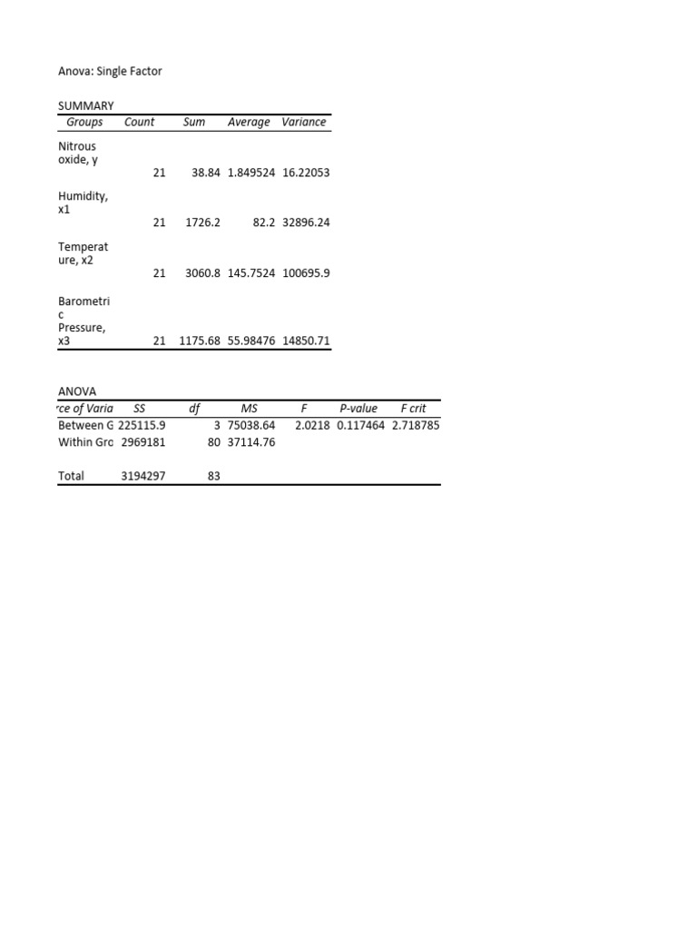 Anova Table | PDF | Analysis Of Variance | Errors And Residuals