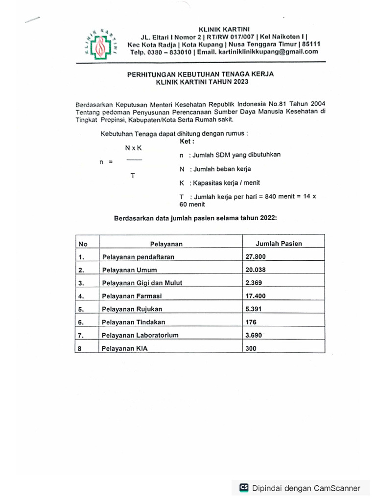 TKK 2 Ep 1.1 Dokumen Perencanaan Kebutuhan Tenaga Sesuai Jumlah Dan Jenis Kebutuhan Layanan | PDF