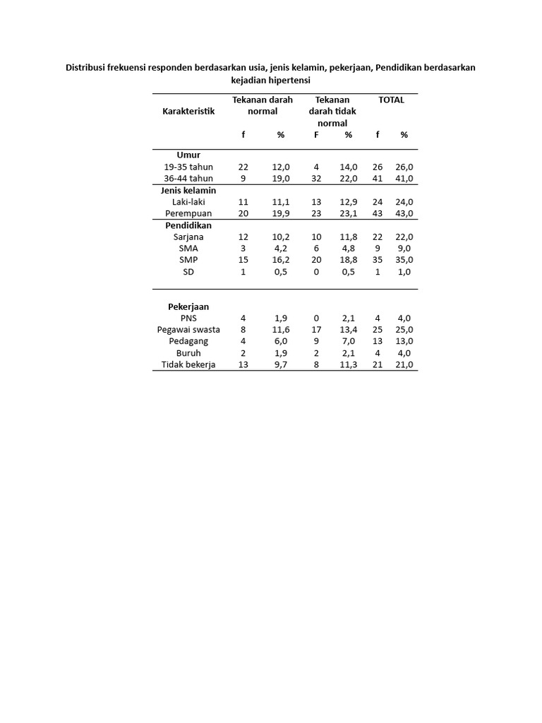 Tabel Distribusi karakteristik responden dengan td,ts,pm | PDF