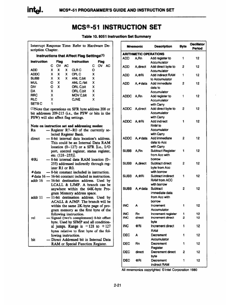 Opcode | PDF
