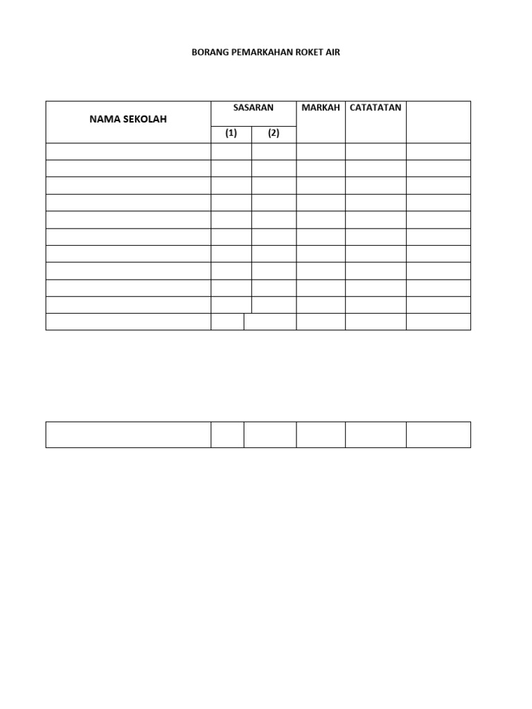 Borang Pemarkahan Roket Air | PDF
