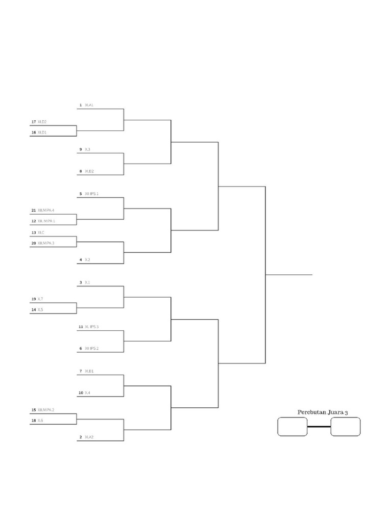 Bracket MLBB | PDF