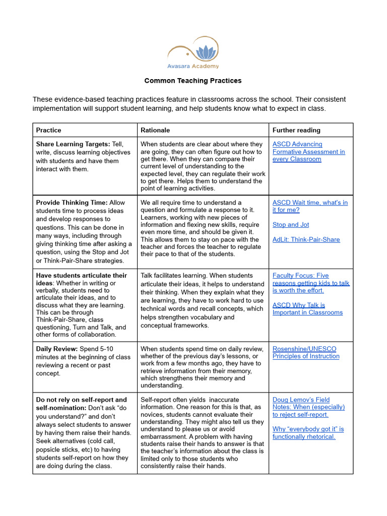 Common Teaching Practices | PDF | Human Communication | Pedagogy