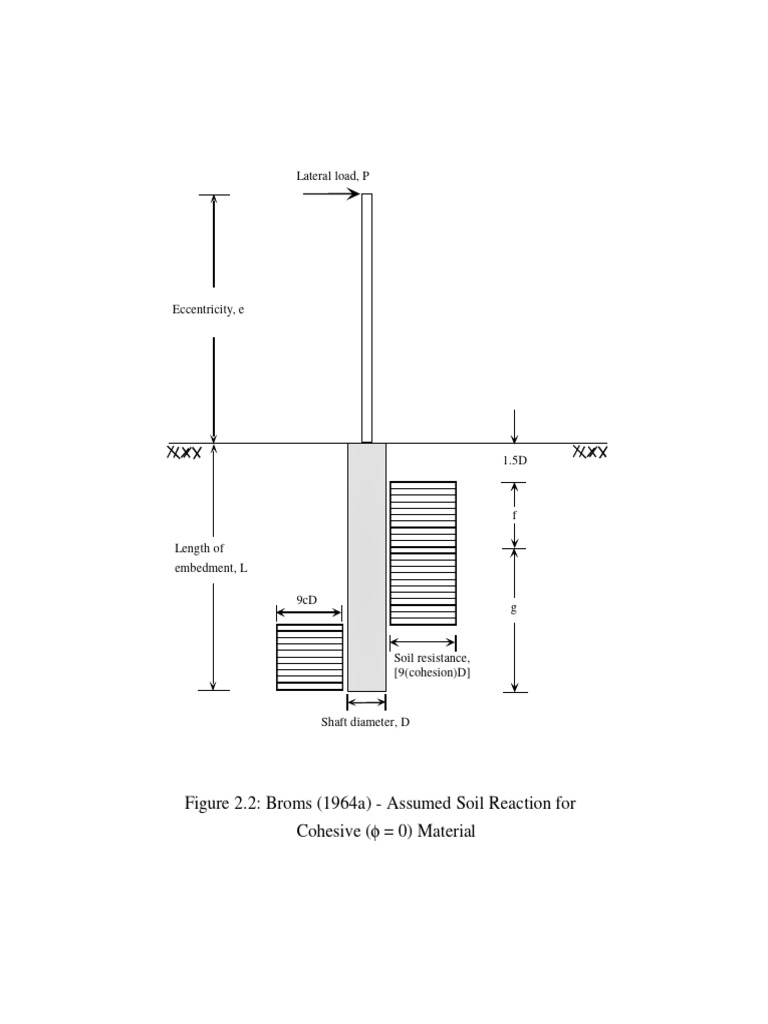Fig22 Drilled Shaft | PDF