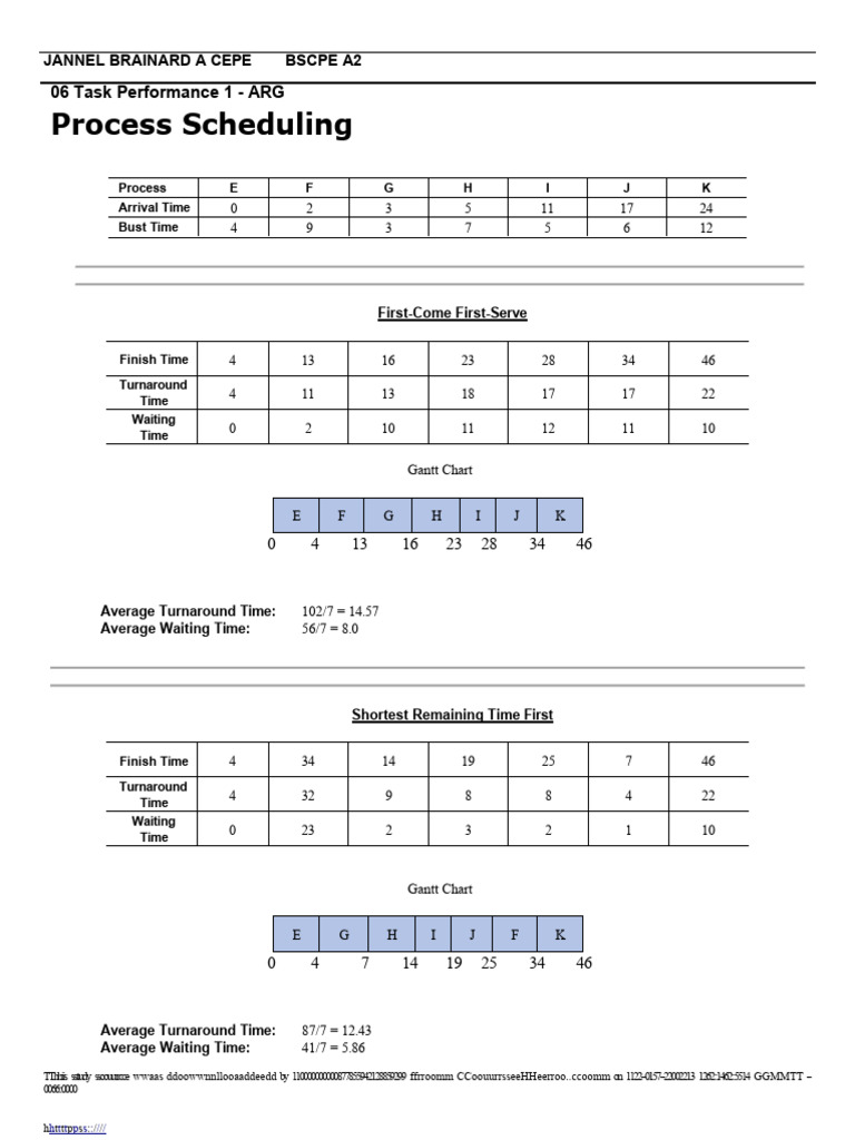 Process Scheduling Algorithms Analysis | PDF | Scheduling (Computing ...