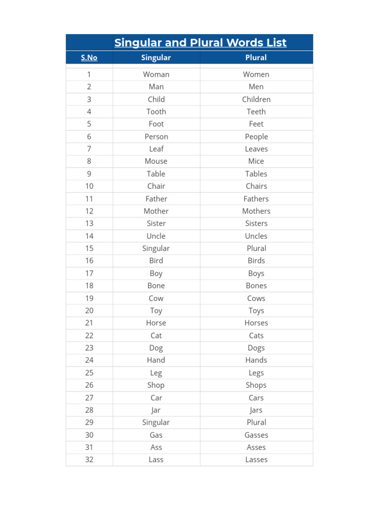 Singular-And-Plural-Words-List-Pdf-Hunter 24169903 2024 01 15 13 52 ...