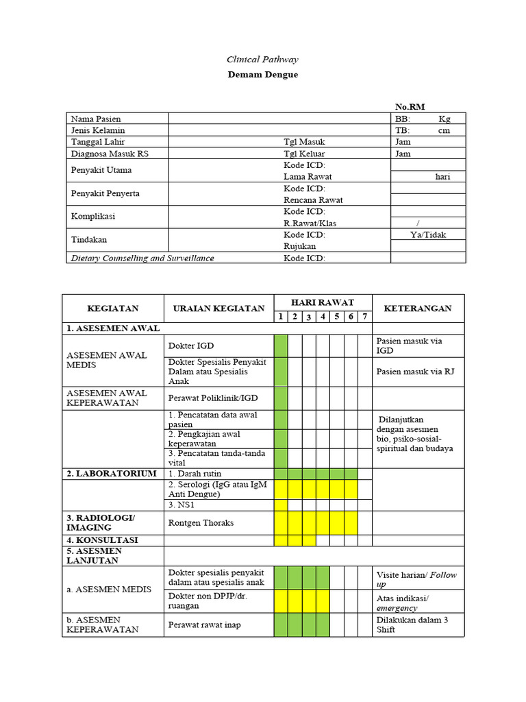 Clinical Pathway - Demam Dengue | PDF