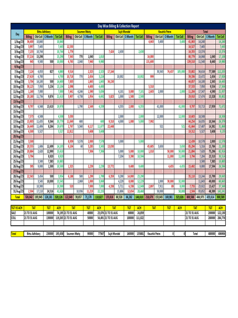 Aug'23 | PDF | Technologie et ingénierie